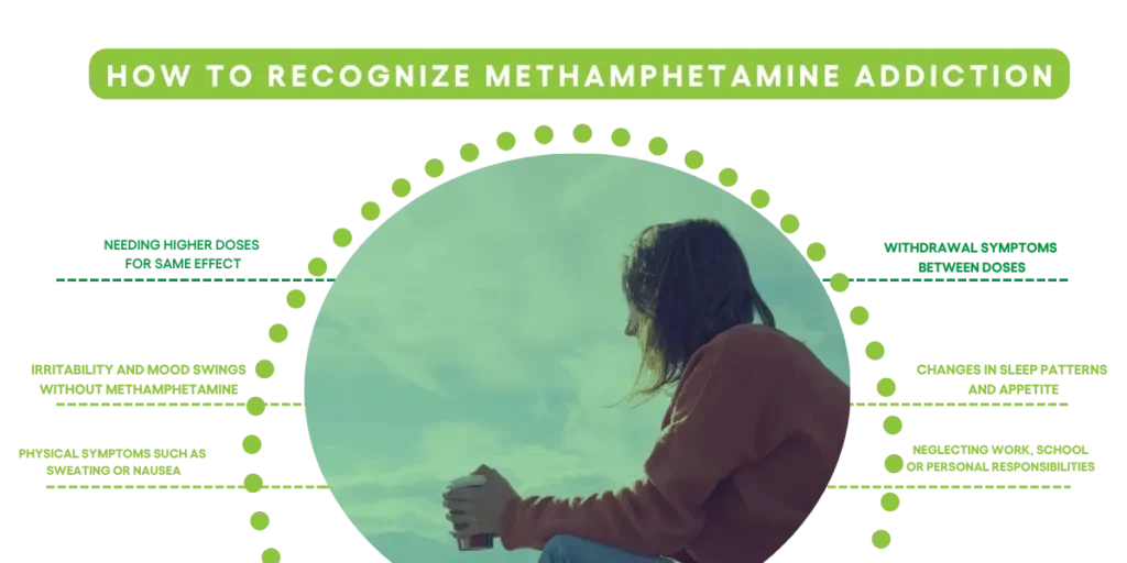 Rehab For Methamphetamine In North Carolina
