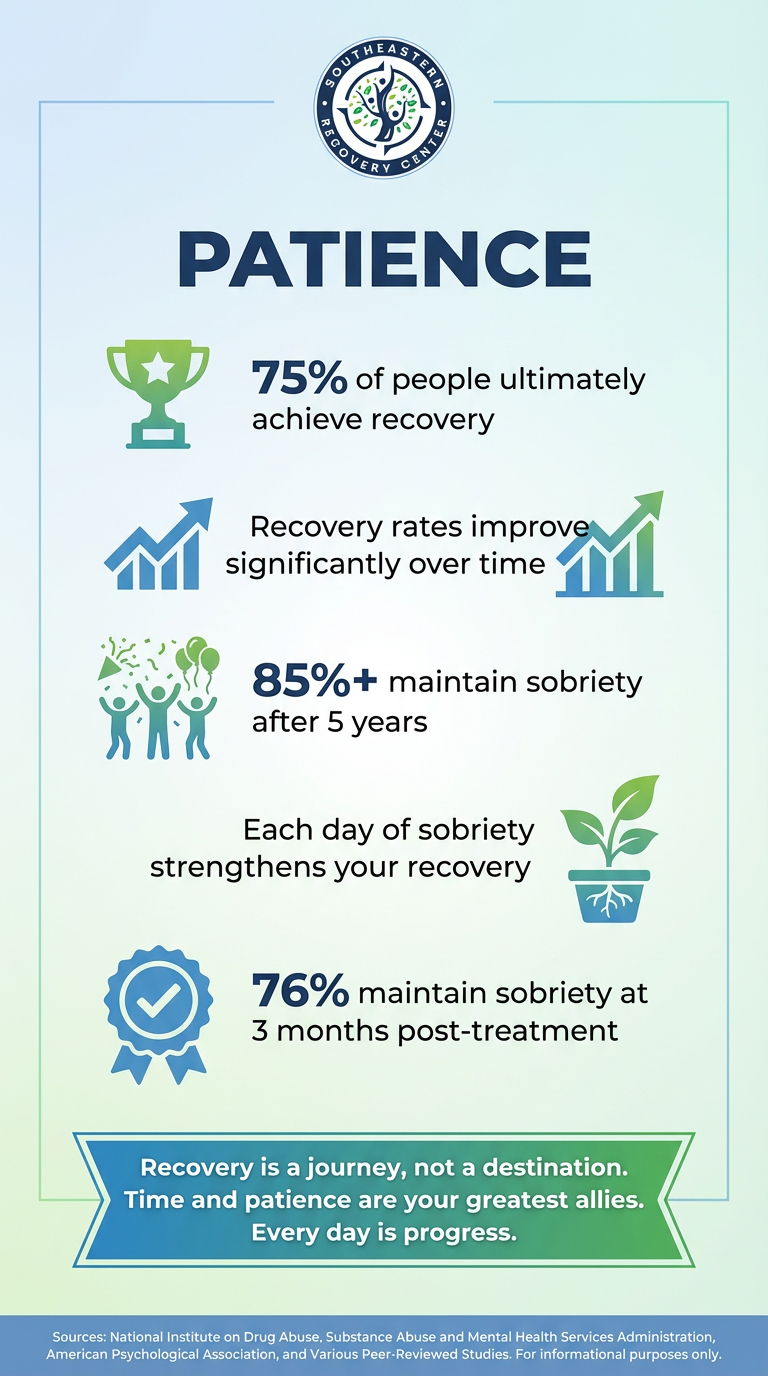 What Are the 3 P’s of Recovery? - Drug & Alcohol Rehab | Charlotte, NC ...