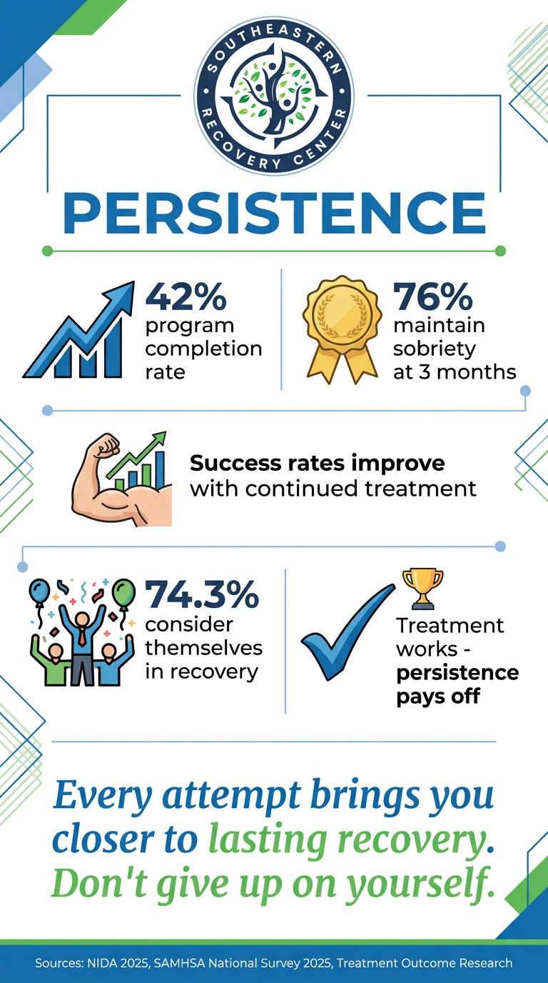 What Are the 3 P’s of Recovery? - Drug & Alcohol Rehab | Charlotte, NC ...