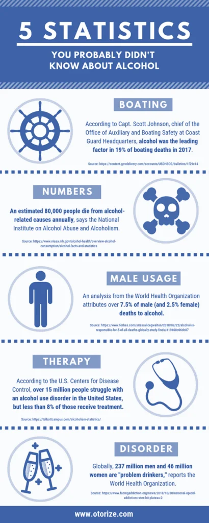 What Are the 10 Signs of Being an Alcoholic? - Drug & Alcohol Rehab ...