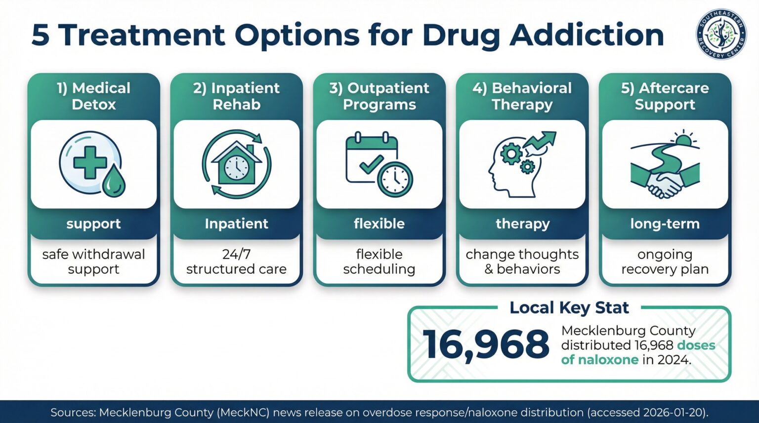What Are 5 Treatment Options for Drug Addiction? - Drug & Alcohol Rehab ...