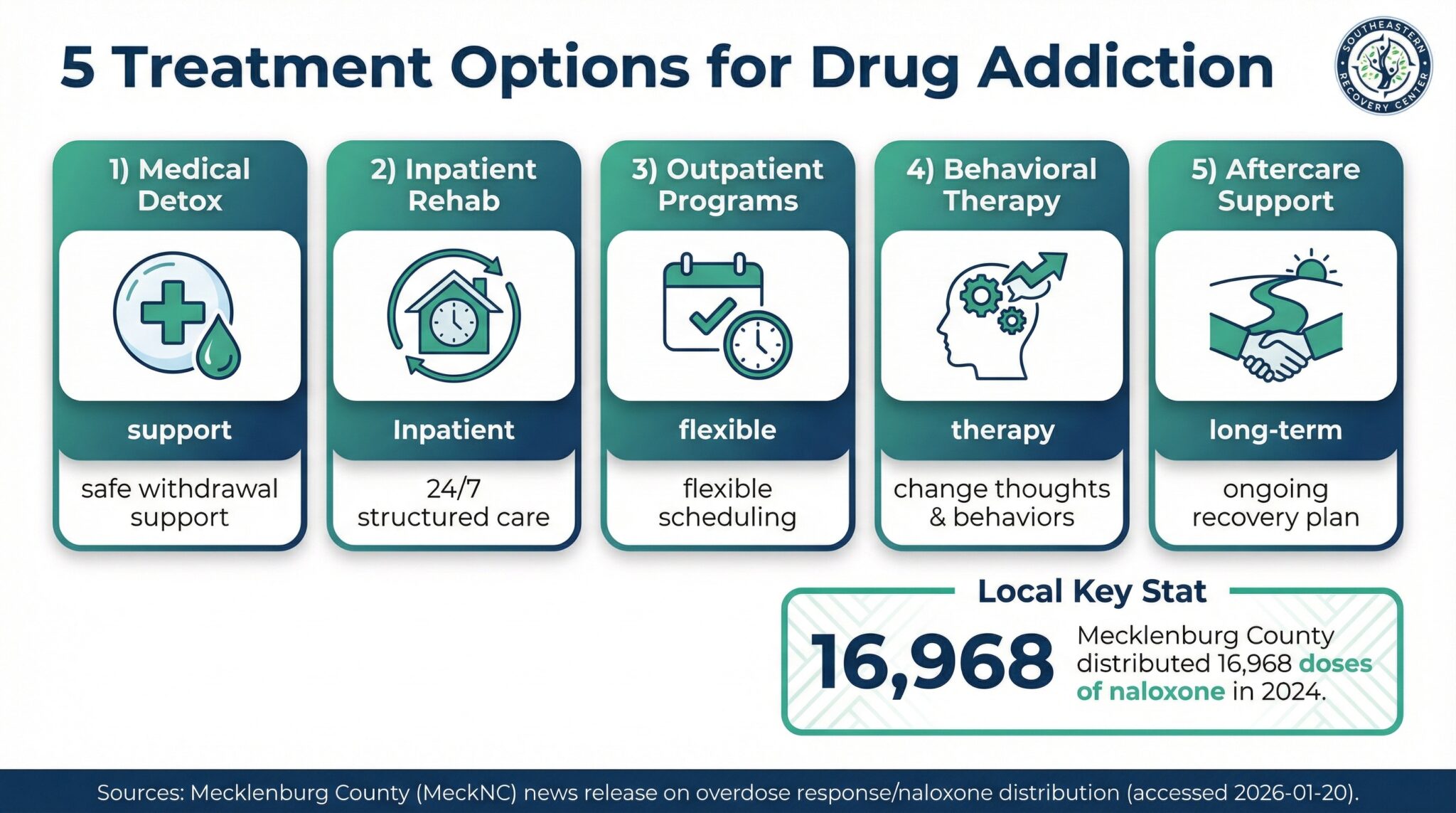 What Are 5 Treatment Options for Drug Addiction? - Drug & Alcohol Rehab ...