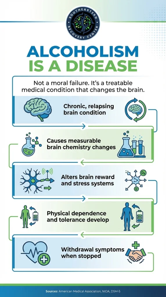 Is Alcoholism a Disease or Mental Illness? - Drug & Alcohol Rehab ...