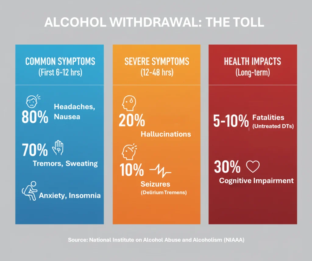 What Are the 10 Signs of Being an Alcoholic? - Drug & Alcohol Rehab ...