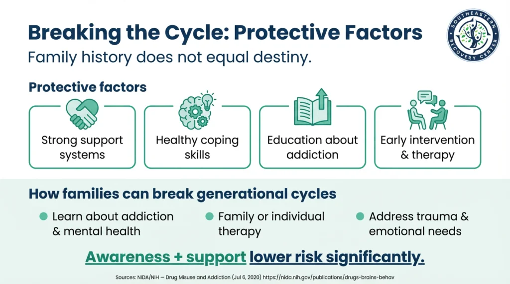 How Does Addiction Run Through Families? - Drug & Alcohol Rehab ...