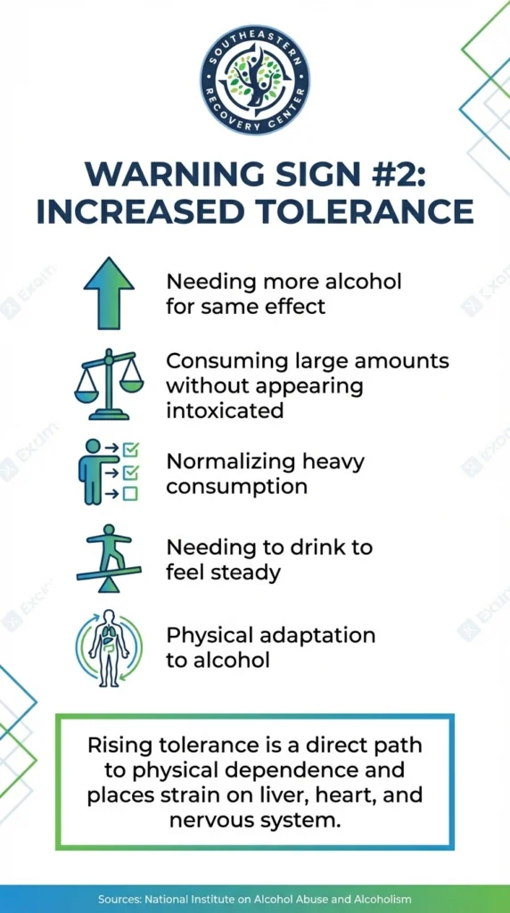 What Are the Three Warning Signs of Alcoholism? - Drug & Alcohol Rehab ...