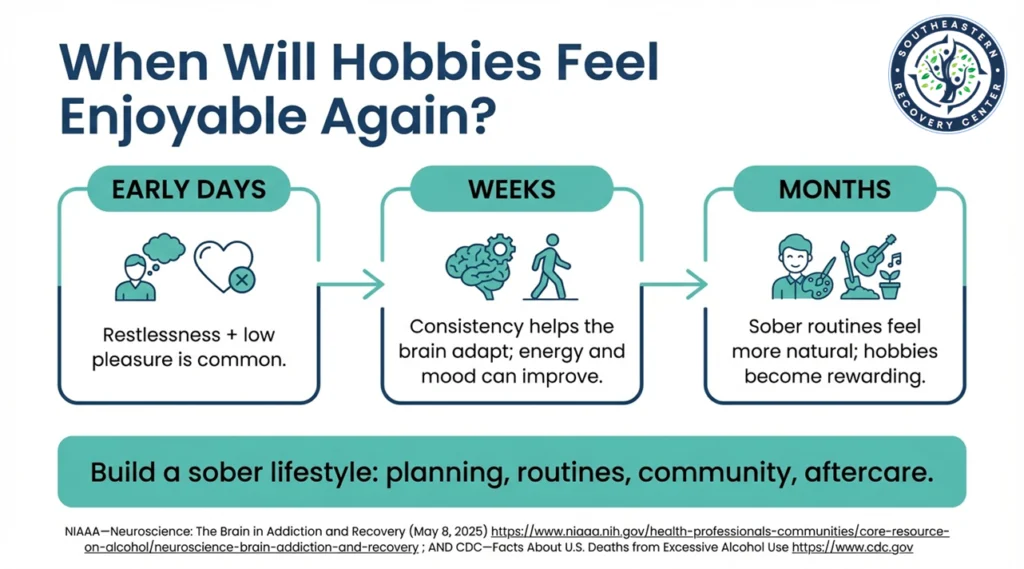 What Hobbies Can I Replace Drinking Alcohol With? - Drug & Alcohol ...