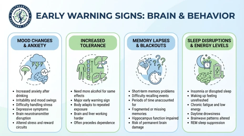 What Are the First Signs Alcohol Is Damaging Your Body? - Drug ...