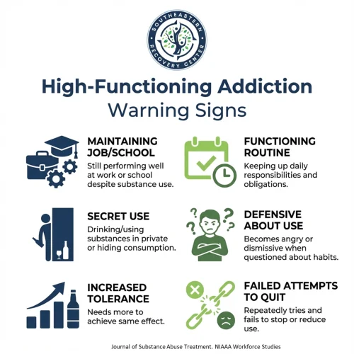 What Is a High Functioning Addict? - Drug & Alcohol Rehab | Charlotte ...